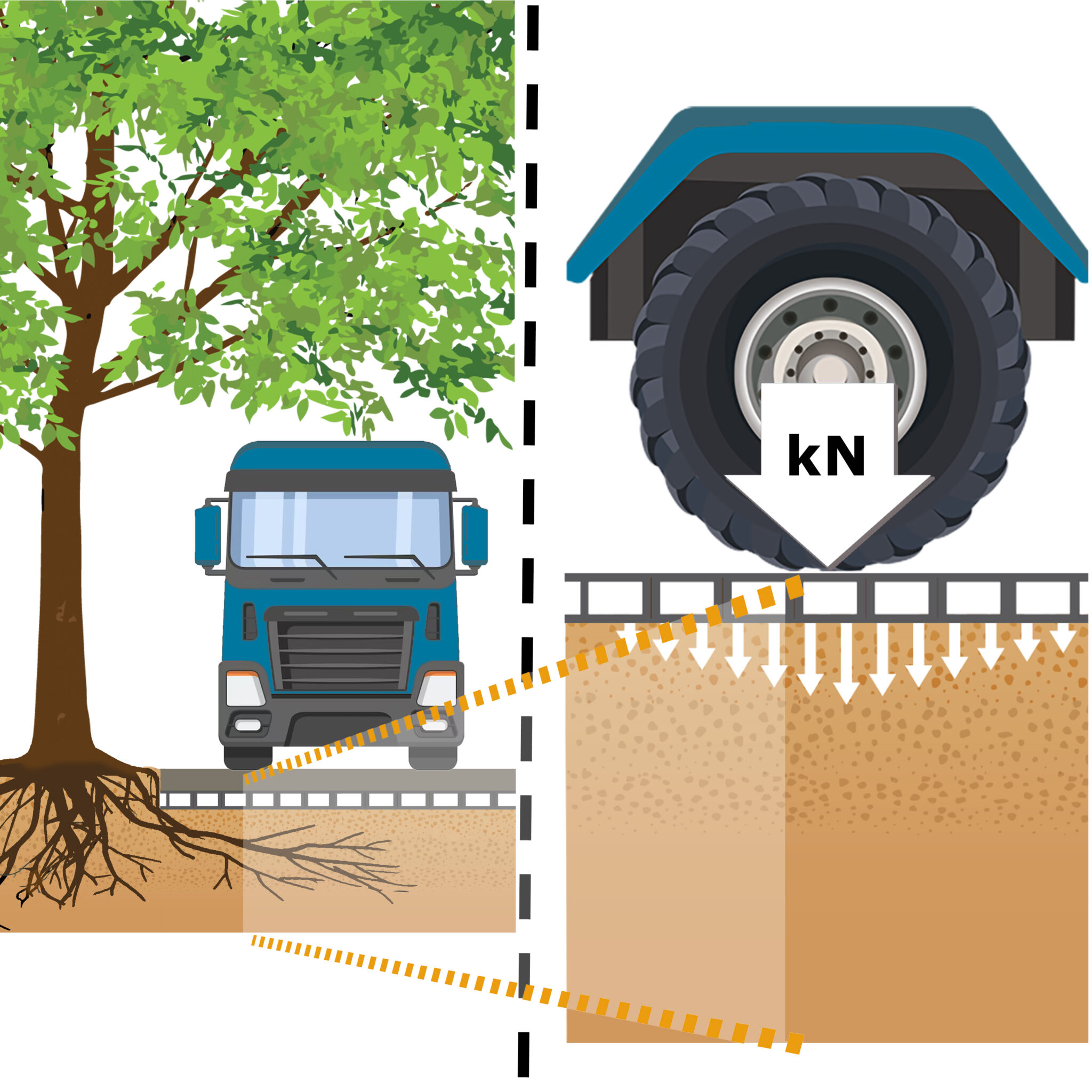 Urban tree planting solution | HTW Treerootsystems